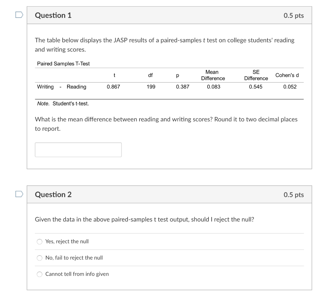 Solved Question 1 0.5 pts The table below displays the JASP | Chegg.com