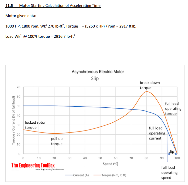 11.5 Motor Starting Calculation of Accelerating Time | Chegg.com