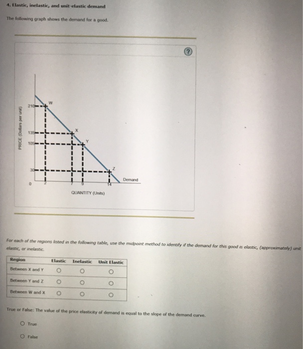 Solved 4. Elastic, inelastic, and unit-elastic demand The | Chegg.com