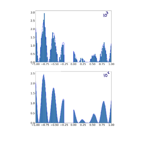 I need the solution to part (c). I know how the | Chegg.com