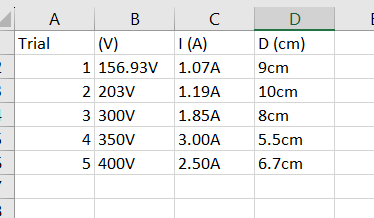 Solved Calculate theoretical value for e/m based on the | Chegg.com