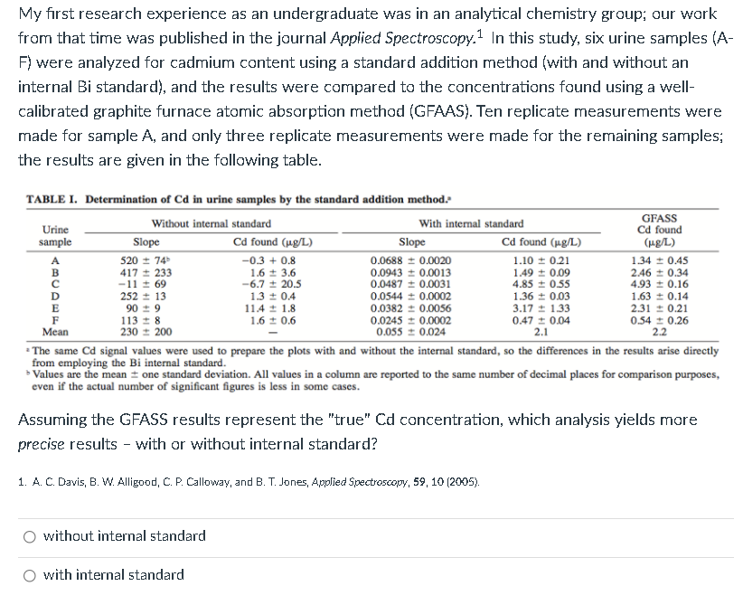 Solved My first research experience as an undergraduate was | Chegg.com