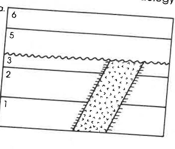 Solved Organizing a Sequence of Geological Events For the | Chegg.com