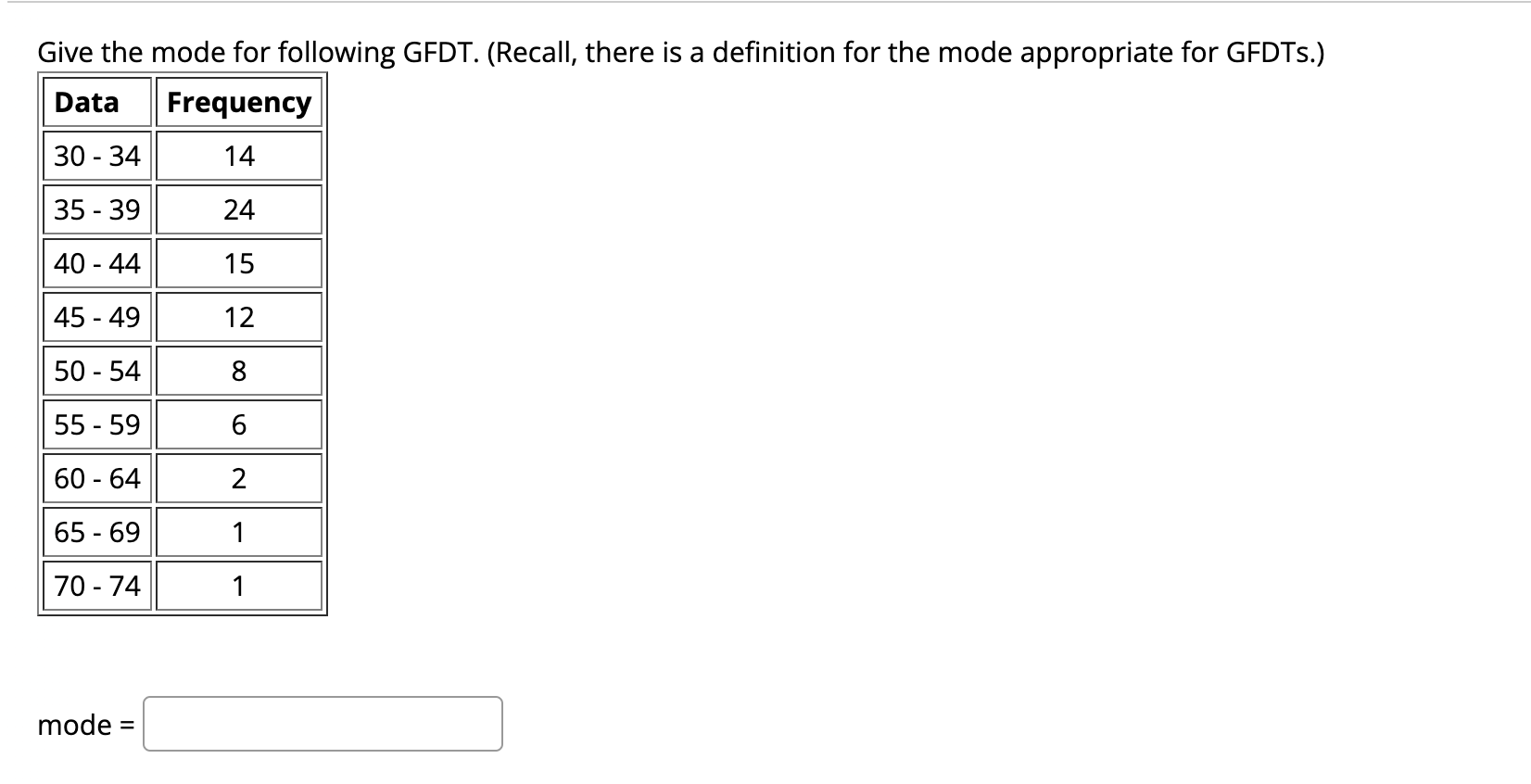 Solved Give the mode for following GFDT. (Recall, there is a | Chegg.com