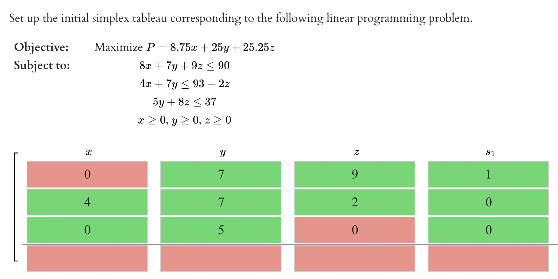 Solved Set up the initial simplex tableau corresponding to | Chegg.com