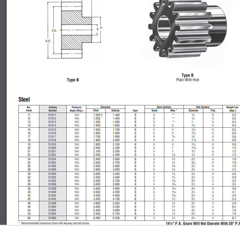 C. Use the 10 DP Spur Gears.pdf and the Gearbox | Chegg.com