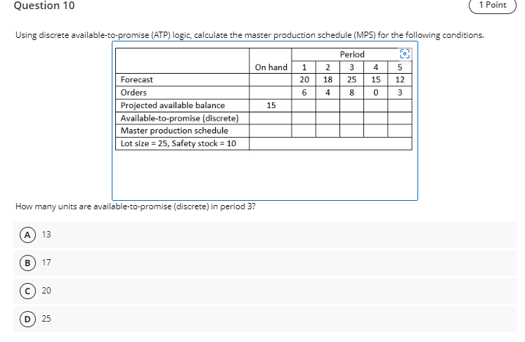 Solved The SOP process requires strong interactions between | Chegg.com