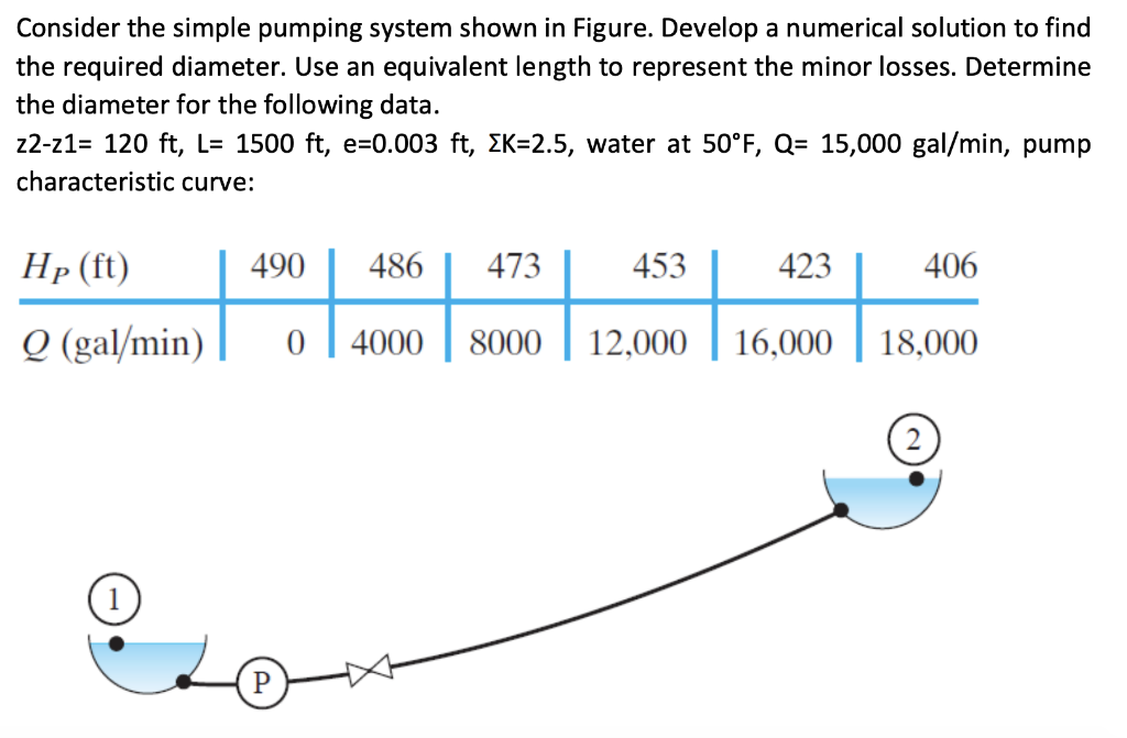 Solved Consider the simple pumping system shown in Figure. | Chegg.com