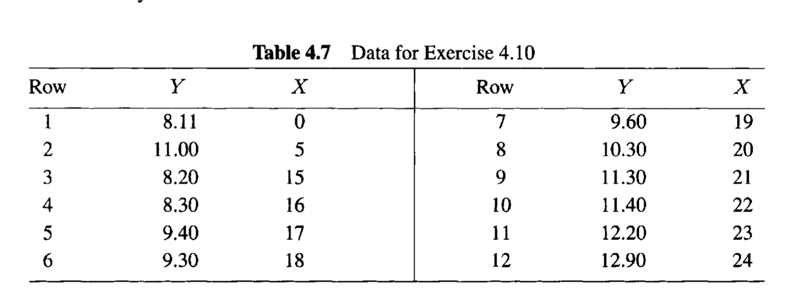 Solved Table 4.7 Data for Exercise 4.10 | Chegg.com
