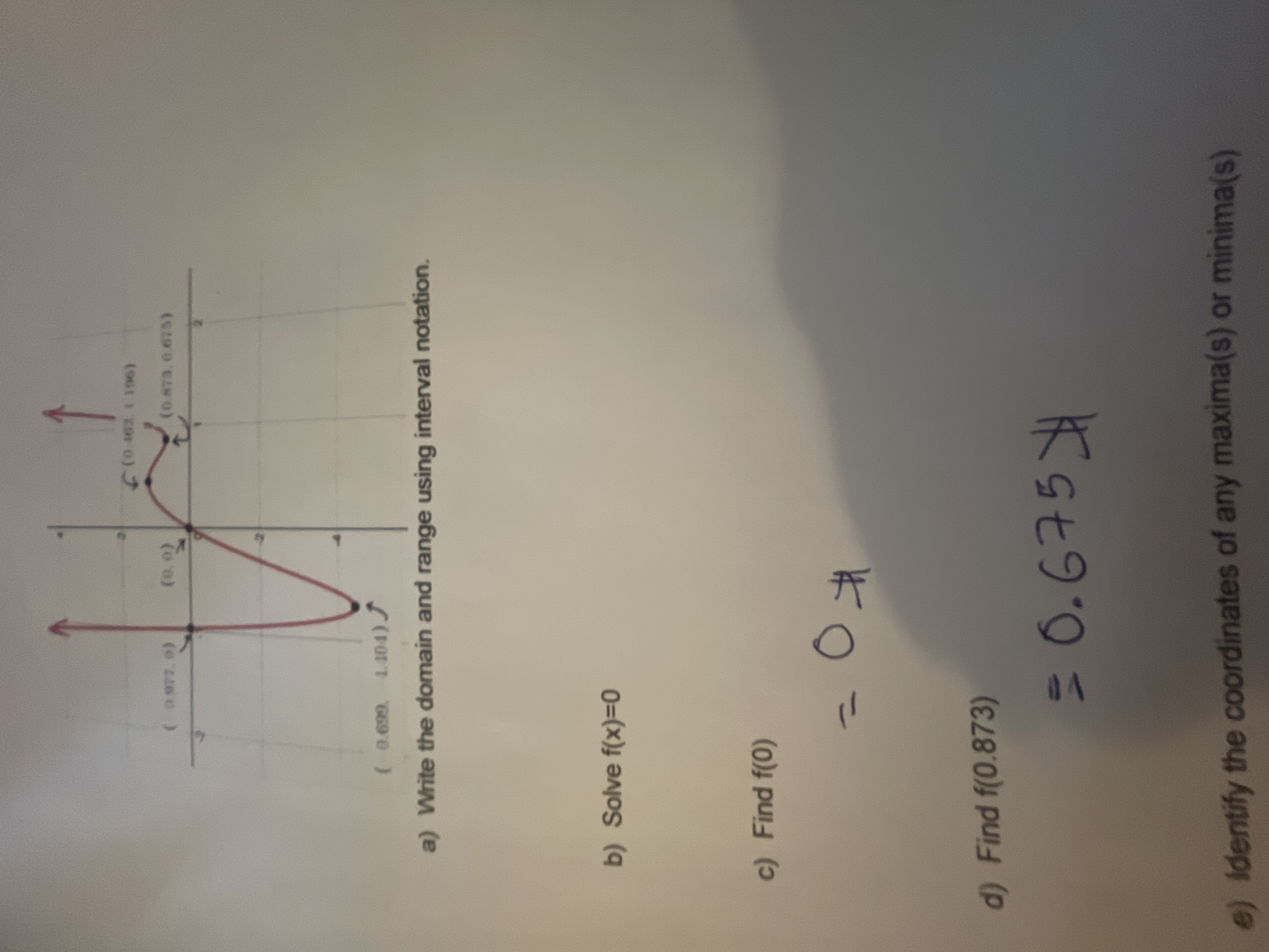 Solved a) Write the domain and range using interval notauon. | Chegg.com
