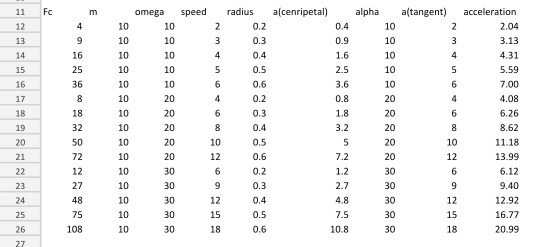 Solved omega Speed radius alcenripetal) alpha aftangent) NM | Chegg.com
