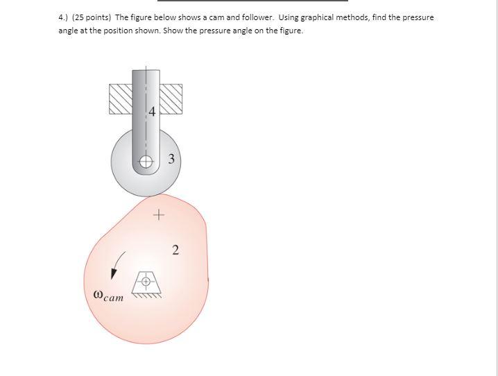 Solved 4.) (25 points) The figure below shows a cam and | Chegg.com