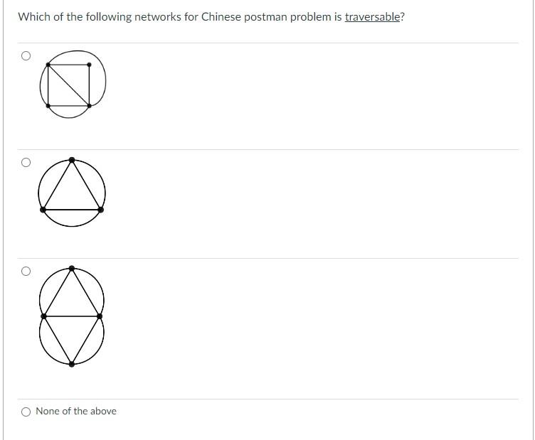 Solved Which of the following networks for Chinese postman | Chegg.com