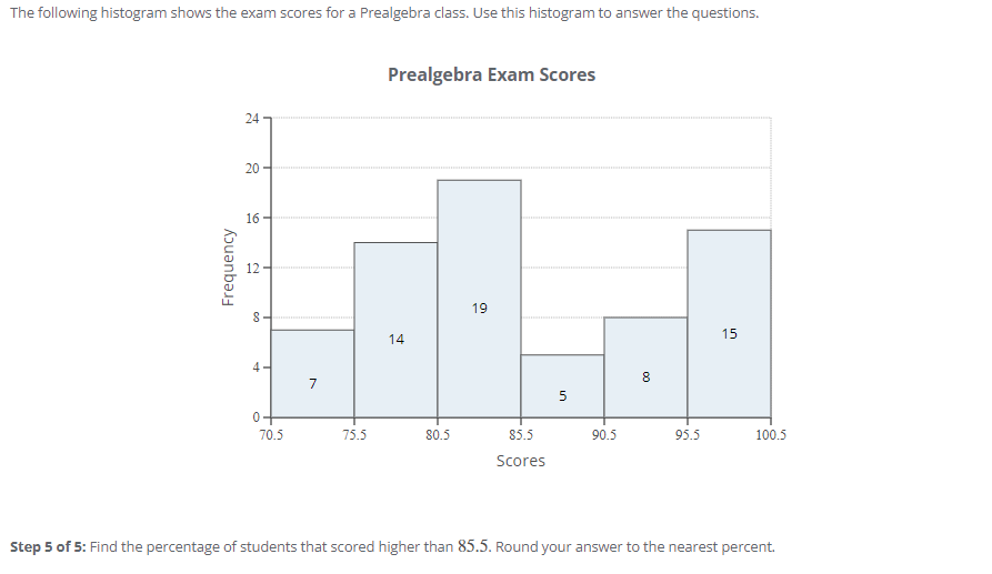 Solved The following histogram shows the exam scores for a | Chegg.com