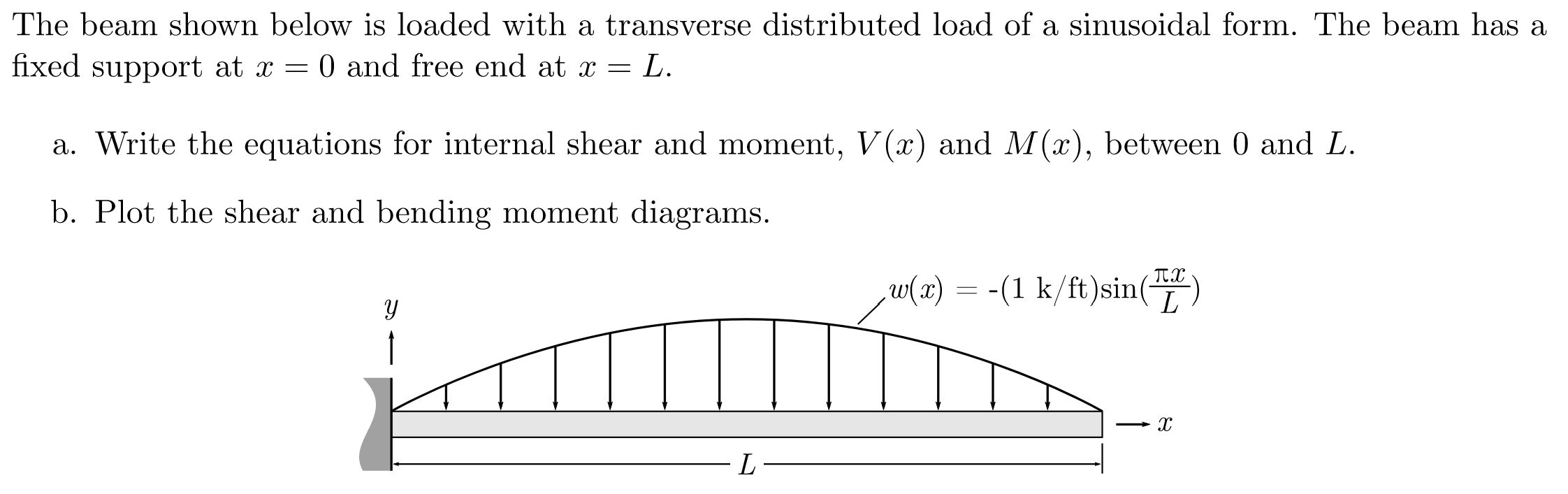 Solved The beam shown below is loaded with a tranverse | Chegg.com