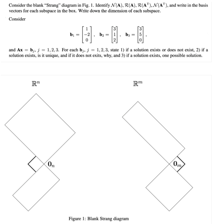 Solved Consider the blank “Strang” diagram in Fig. 1. | Chegg.com