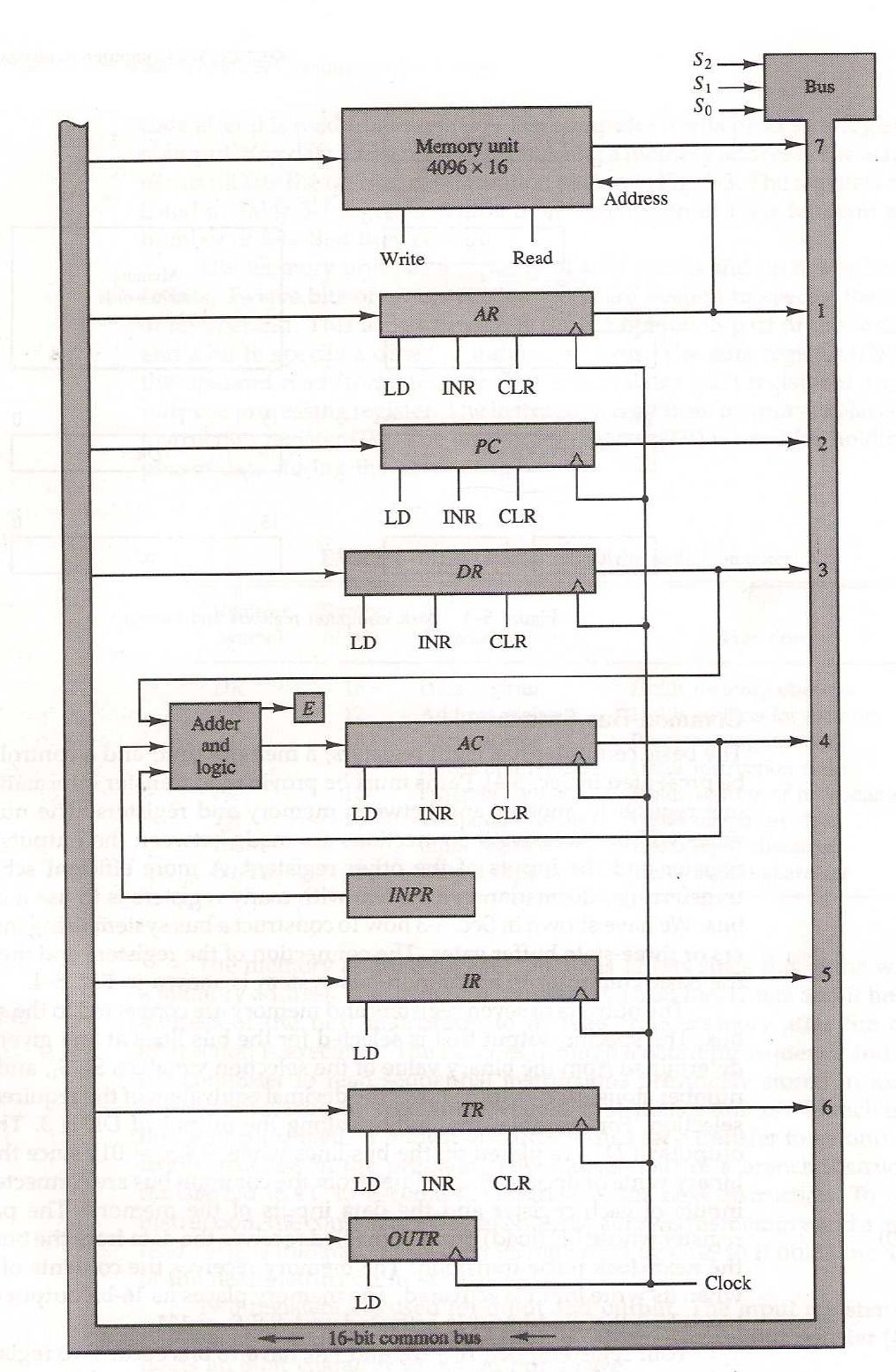 Solved Assume that the first six memory-reference | Chegg.com