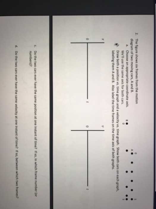 Solved The figure shows six frames from the motion diagram | Chegg.com