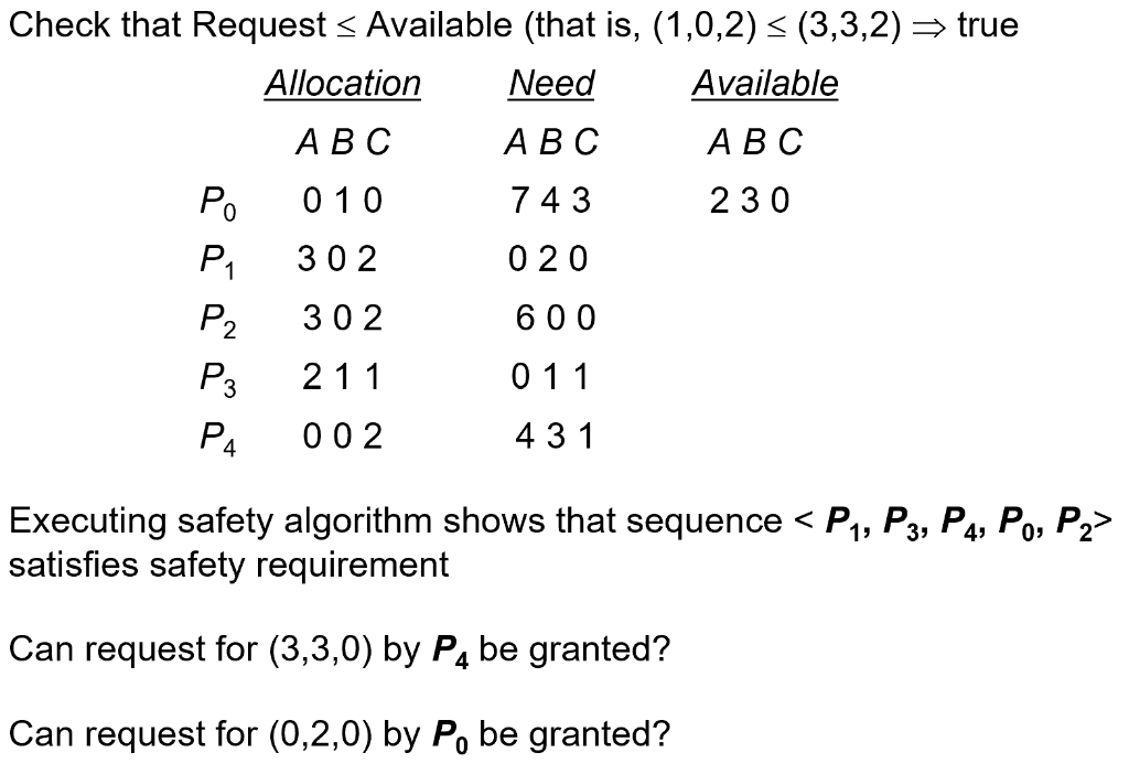 Solved Check that Request ≤ Available (that is, | Chegg.com