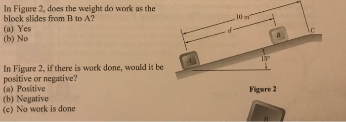 Solved In Figure 2, does the weight do work as the block | Chegg.com