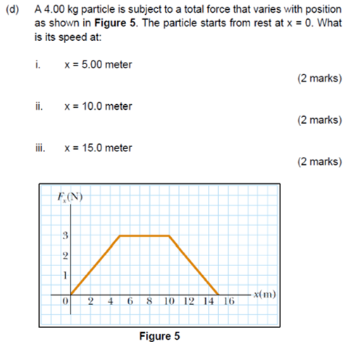 Solved (d) A 4.00 kg particle is subject to a total force | Chegg.com
