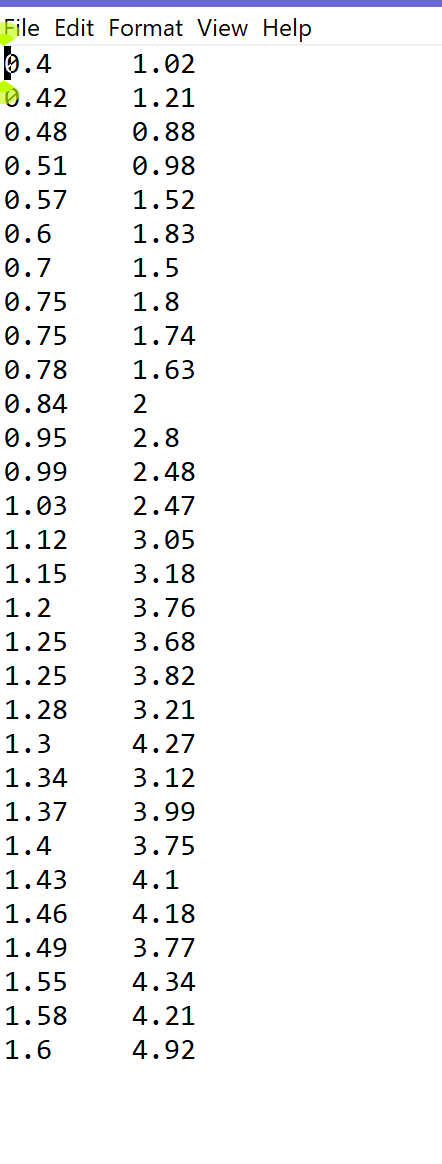 Solved Using the data contained in the file hw3_data.txt, | Chegg.com
