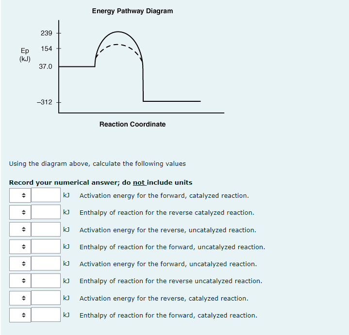 Solved Using the diagram above, calculate the following | Chegg.com