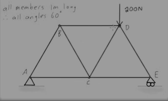Solved Using method of joints, solve all the member forces | Chegg.com