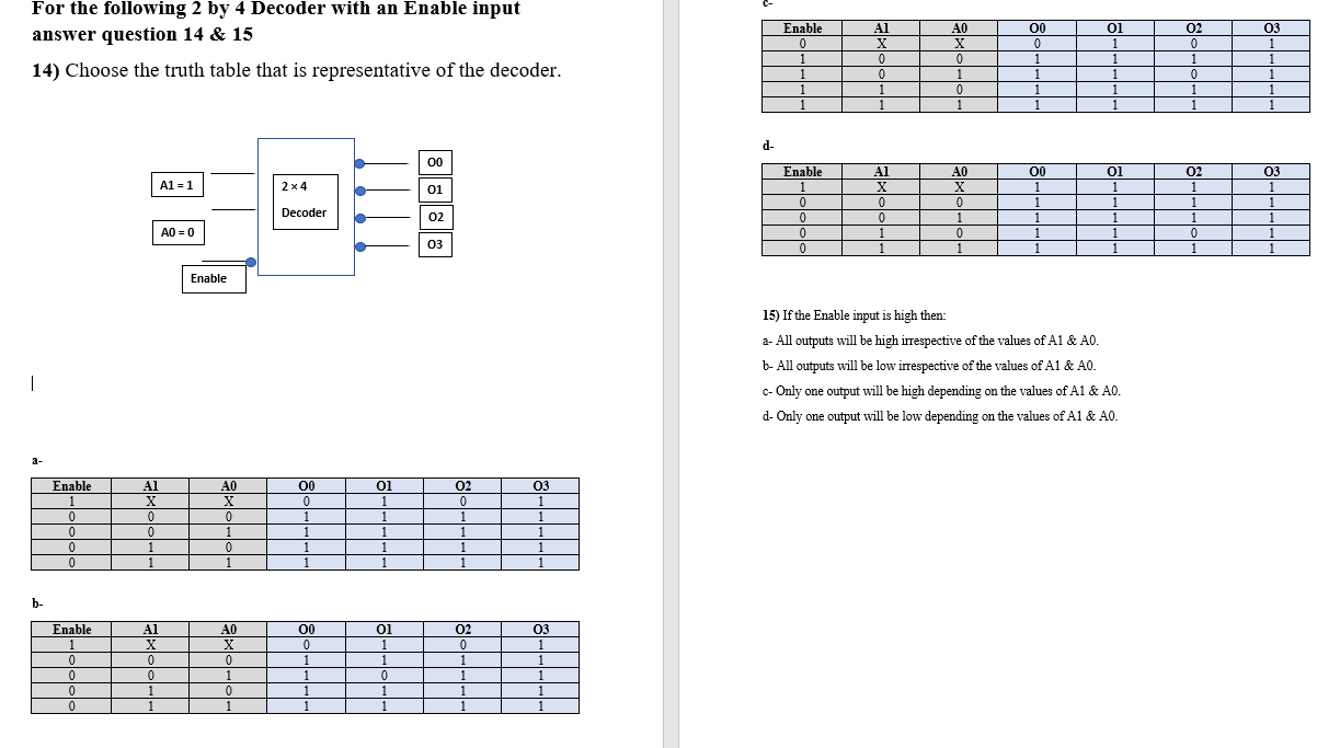 Solved For the following 2 by 4 Decoder with an Enable input | Chegg.com