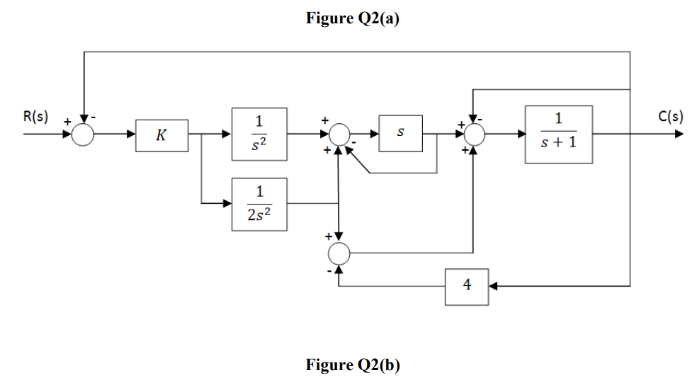 Solved A block diagram of a feedback control system is shown | Chegg.com