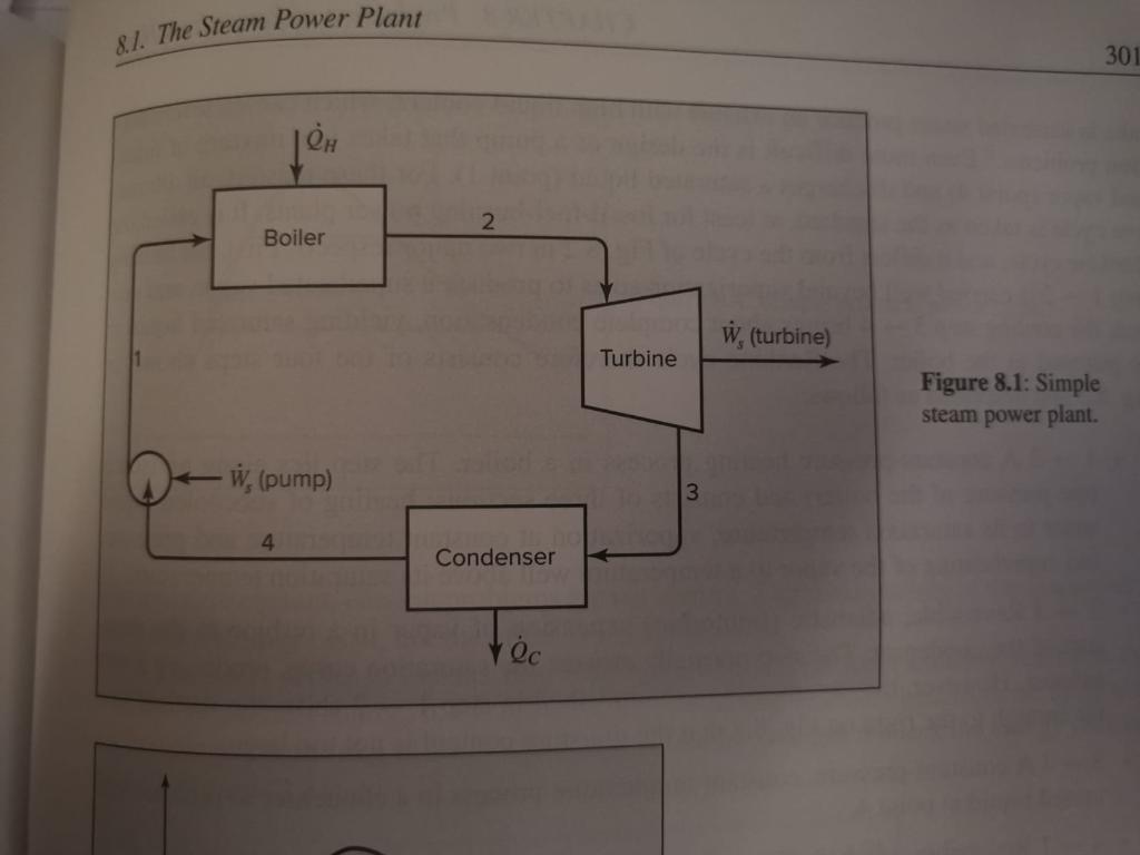 Solved Ex1 The basic cycle of a steam power plant is shown | Chegg.com
