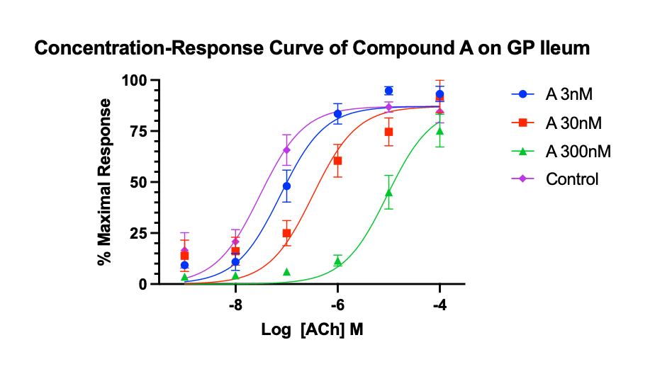 Q1 a) Distinguish what drug and what type of drug | Chegg.com
