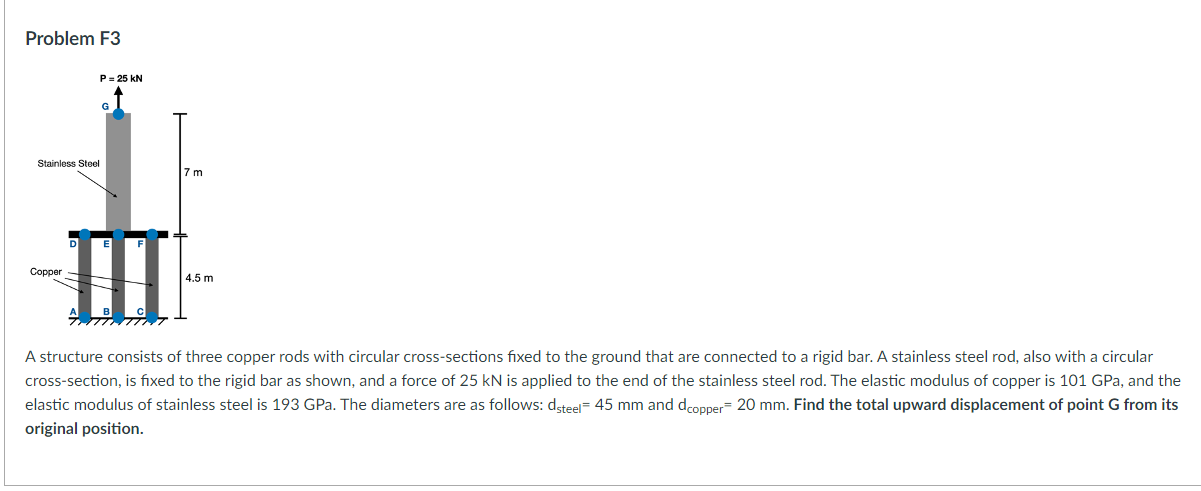Solved Problem F3 A structure consists of three copper rods | Chegg.com