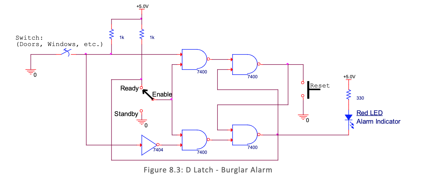 Switch: (Doors, Windows, etc.) = Figure 8.3: D Latch | Chegg.com