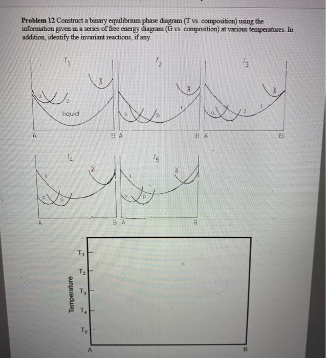 Problem 12 Construct a binary equilibrium phase | Chegg.com
