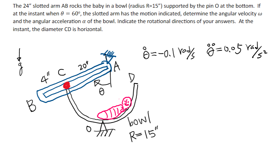 Solved The 24 " slotted arm AB rocks the baby in a bowl | Chegg.com