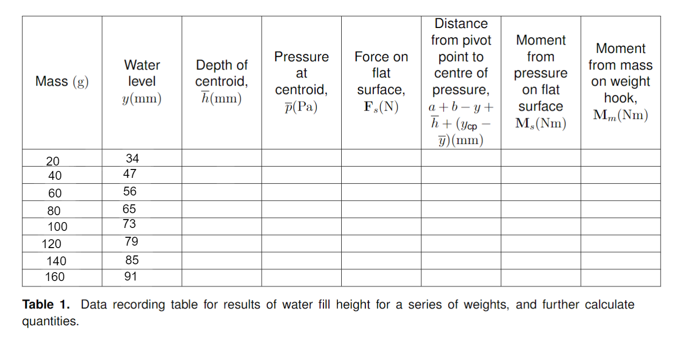 Counterbalance mass Guide Quarter- Pivot circle point | Chegg.com