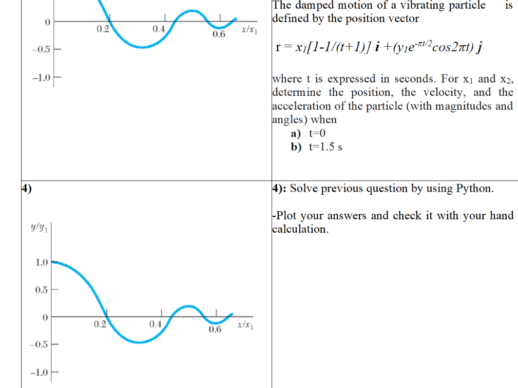 Solved 1S The damped motion of a vibrating particle defined | Chegg.com