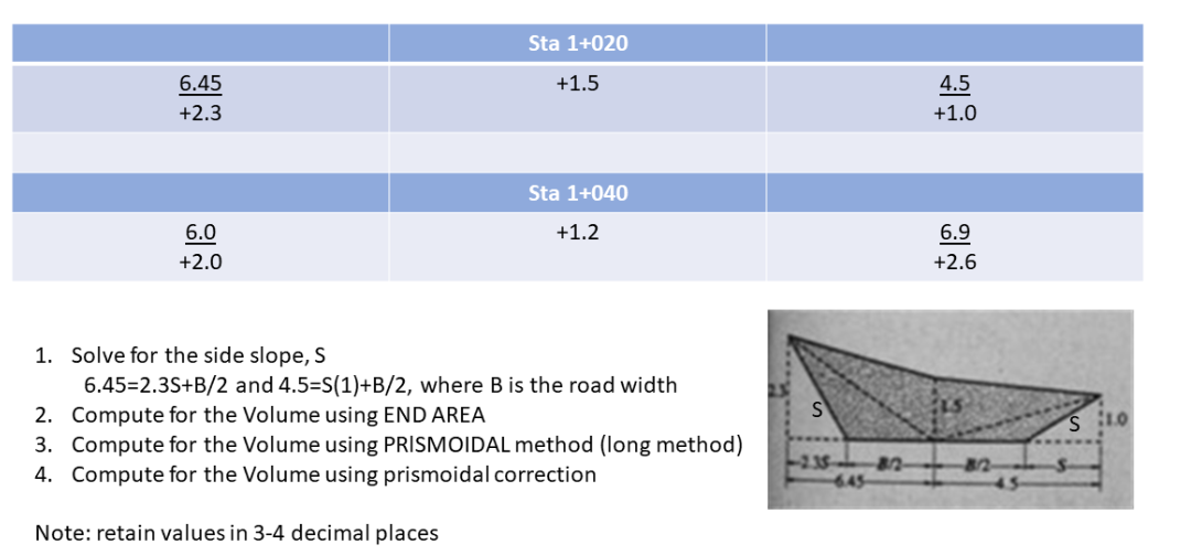 Compute for the Volume using END AREACompute for the | Chegg.com