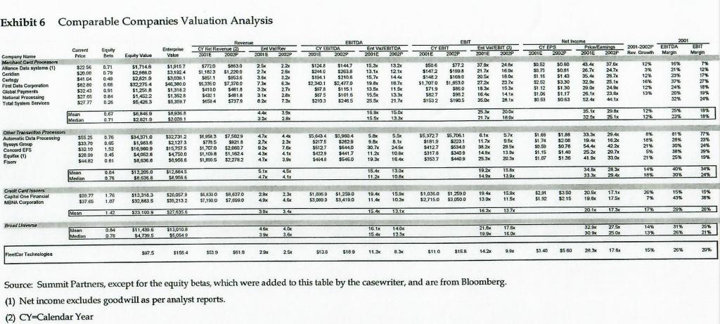 3.2. Is the implied EV/EBITDA valuation multiple of | Chegg.com