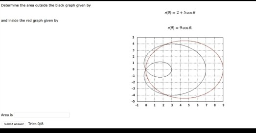 Solved Determine the area outside the black graph given by | Chegg.com