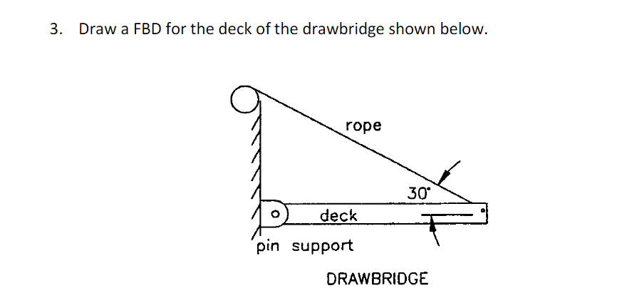 Solved 3. Draw a FBD for the deck of the drawbridge shown | Chegg.com