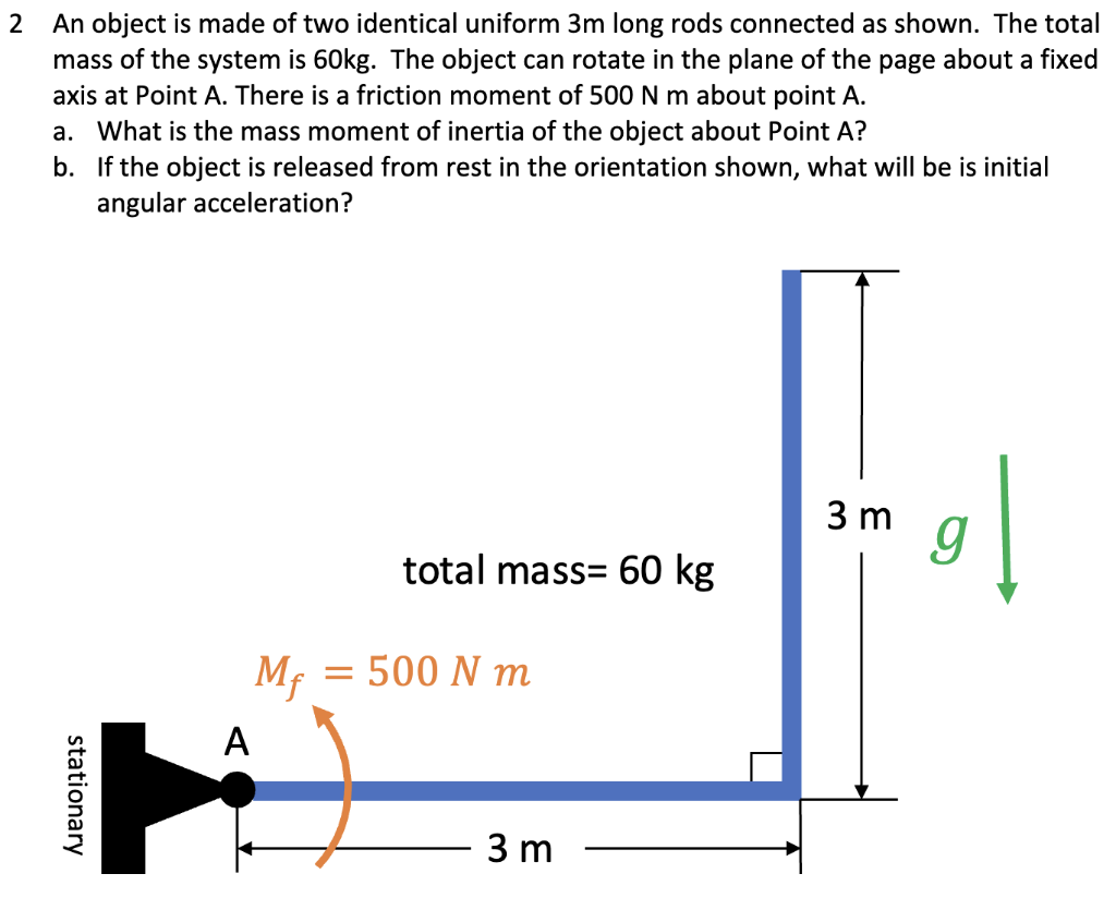 Solved 2 An object is made of two identical uniform 3 m long | Chegg.com