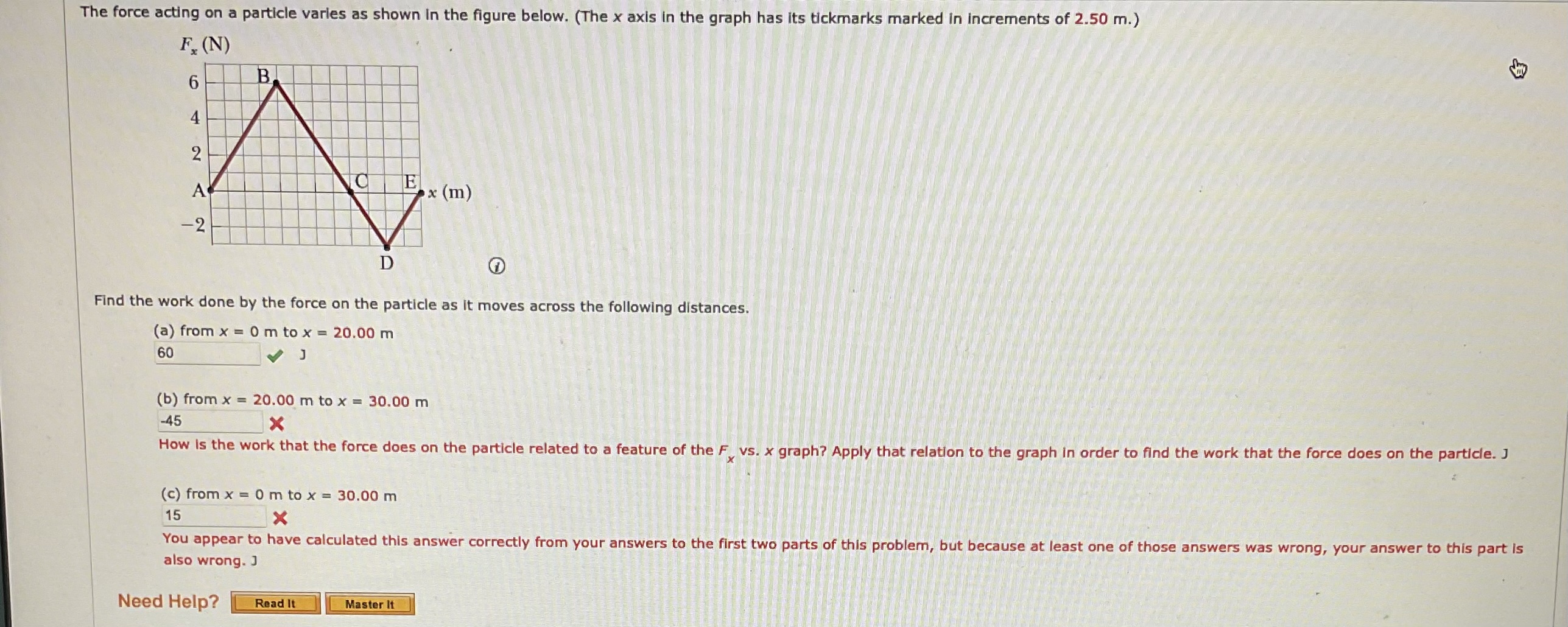 Solved The force acting on a particle varies as shown in the | Chegg.com