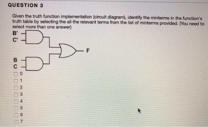 Solved QUESTION 3 Given the truth function implementation | Chegg.com