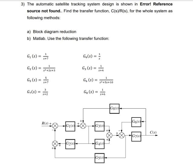 Solved 3) The automatic satellite tracking system design is | Chegg.com