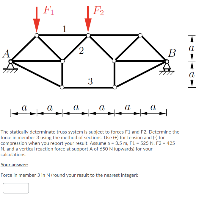 Solved The statically determinate truss system is subject to | Chegg.com