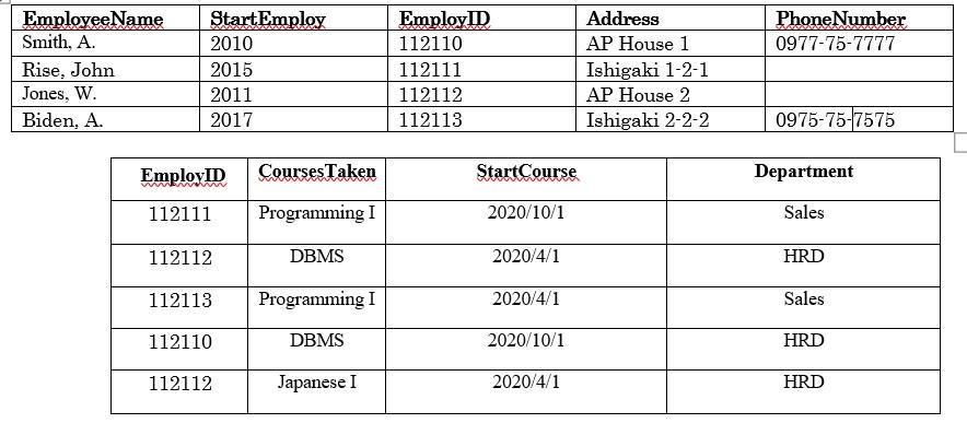 1. NEC company has 100 employee and uses MS-Access | Chegg.com