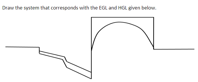 Solved Draw the system that corresponds with the EGL and HGL | Chegg.com