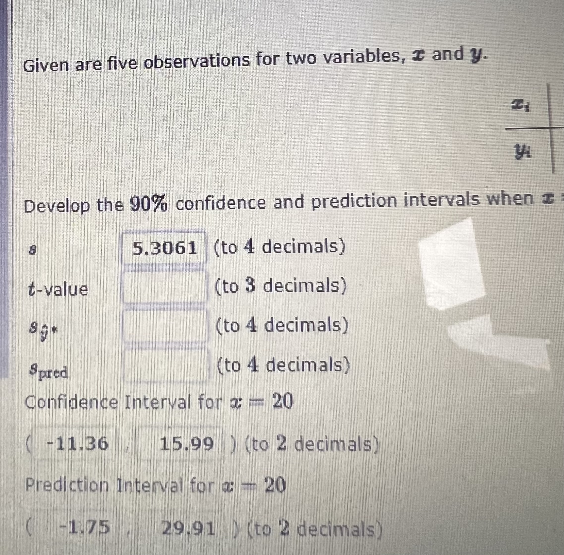 Solved Given are five observations for two variables, x and | Chegg.com